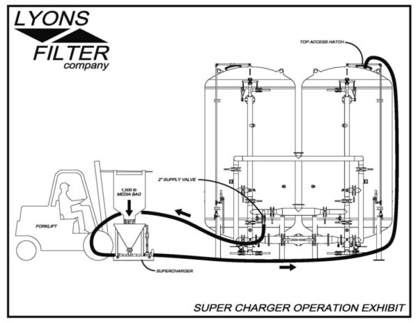 Supercharger – Lyons Filter Company
